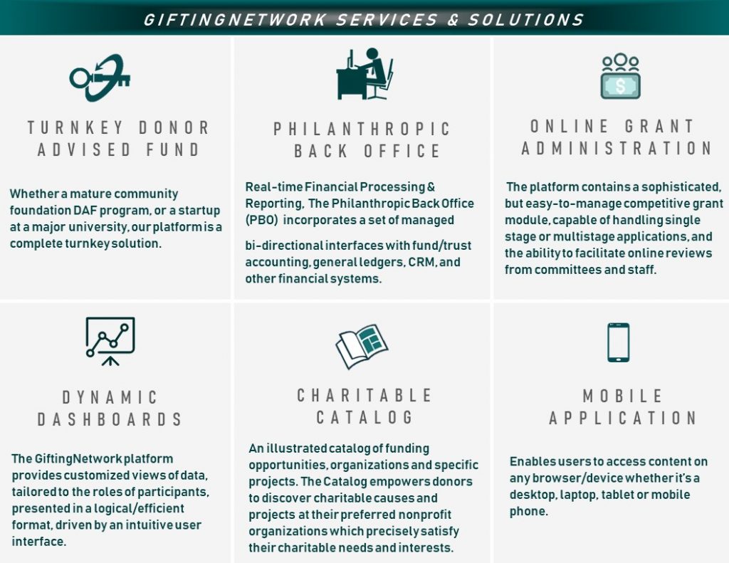 Services & Solutions | Nonprofit Financial Services | Gifting Network
